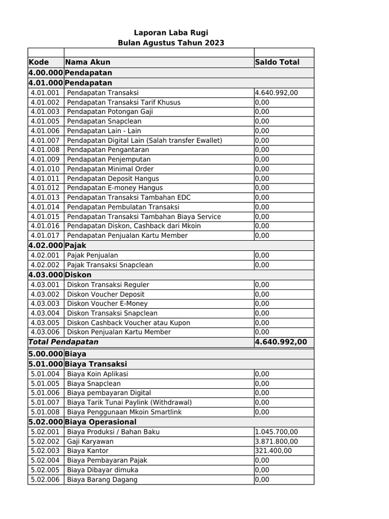 Laporan Laba Rugi Agustus 2023 JK Caringin | PDF