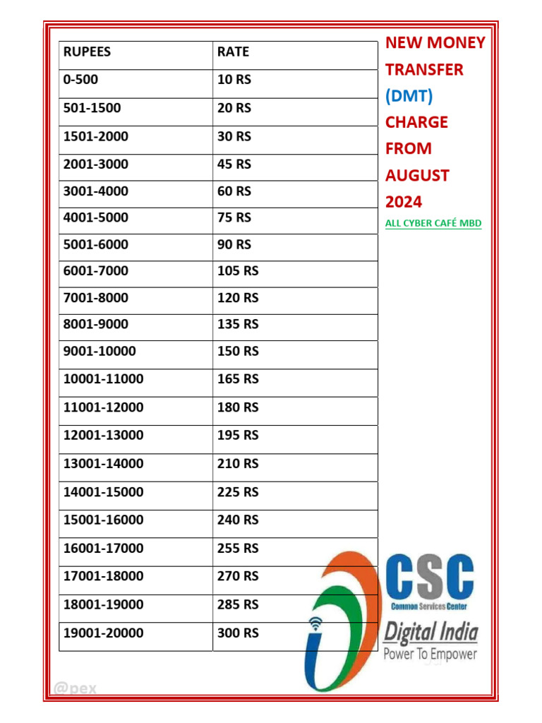 New Money Transfer Charges August 2024 | PDF