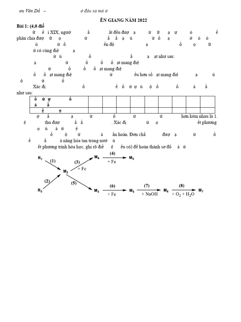 de HSG 9 Tien Giang Nam 2022 - 2023 | PDF