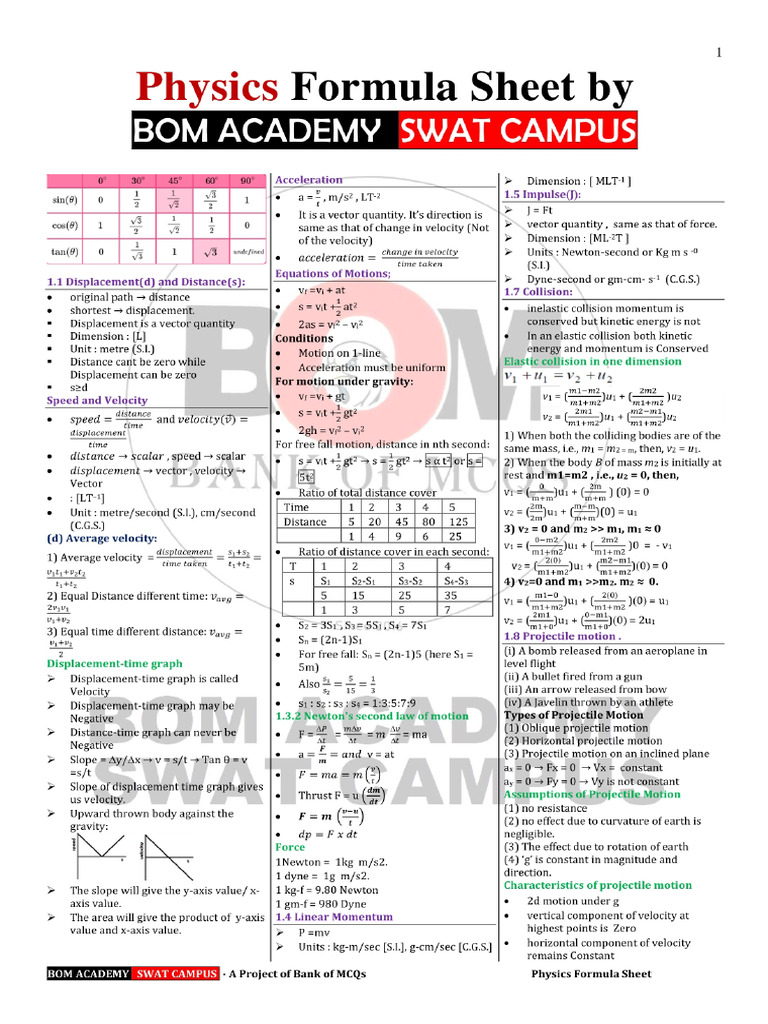 BOM MDCAT Physics Formula Sheet | PDF | Social Science