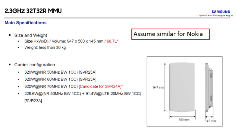 Samsung 2300 MMU 32T32R | PDF