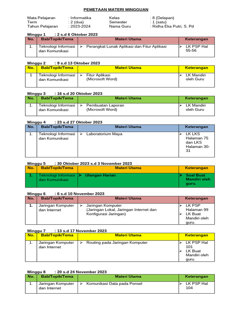 Weekly Plan Term 2 Kelas 8 - Informatika | PDF | Seni | Komputer