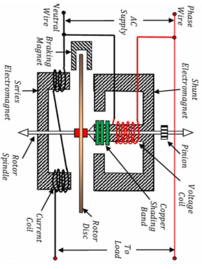 Omkar Ronge 9552 | PDF