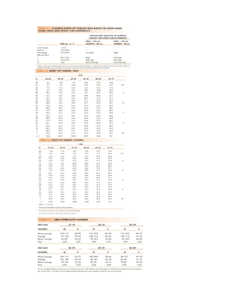 normal value 1 | PDF