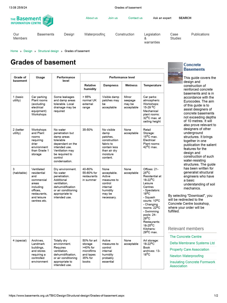 Grades of basement | PDF | Basement | Building