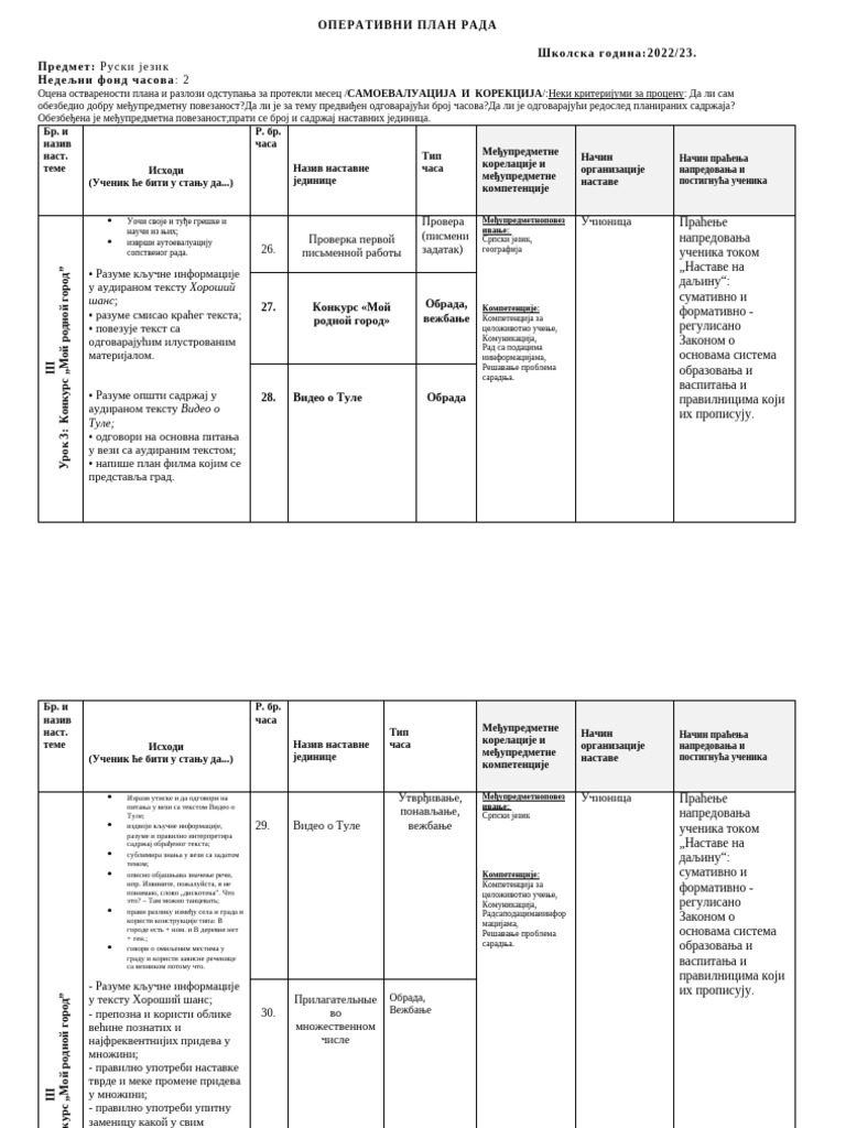 Mesečni Plan Časova Osmi Razred Osnovna Škola Ruski Jezik | PDF