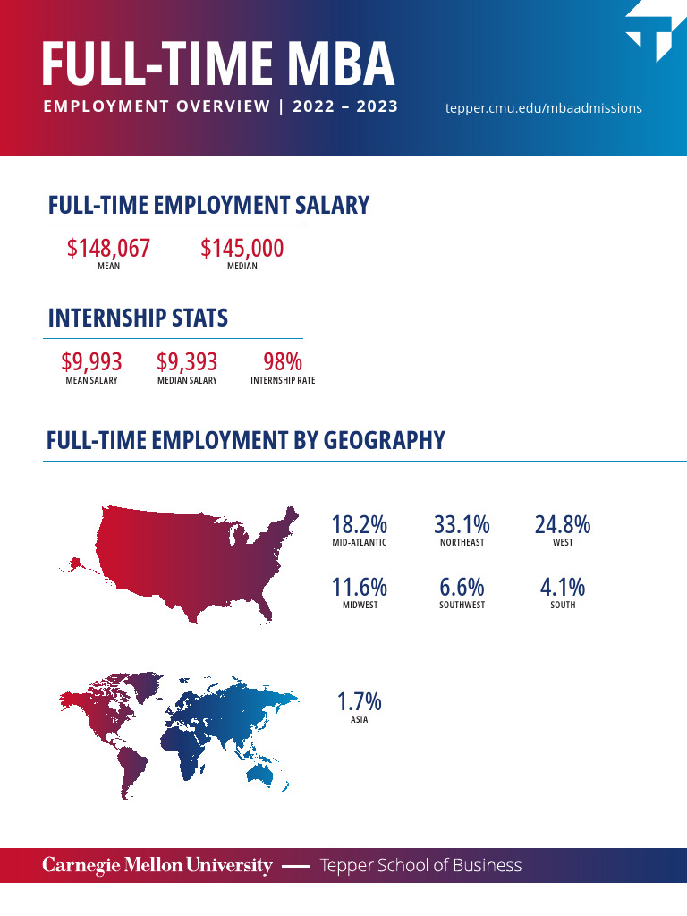 Carnegie - Full Time Employment Paths 2023 | PDF | Master Of Business Administration ...