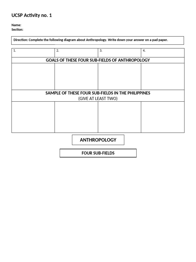 Ucsp Activity No. 1 | PDF