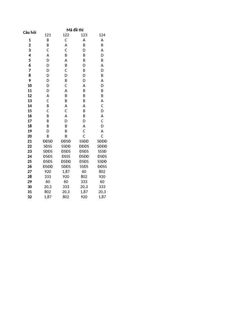 DapAn DE HSG VAT LI 12 TRON - Docx 09 10 2024 | PDF