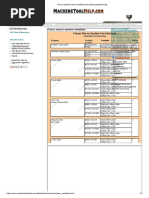 CNC Custom Macro Programming Guide | PDF | Trigonometric Functions | Sine