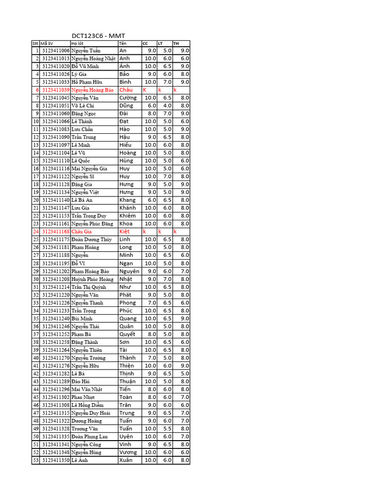 Diem MMT Thu4 C6 | PDF