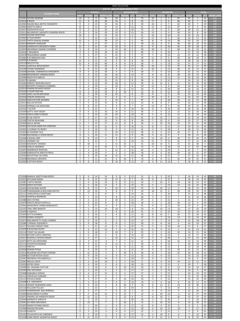 Student Test Scores Analysis Report | PDF