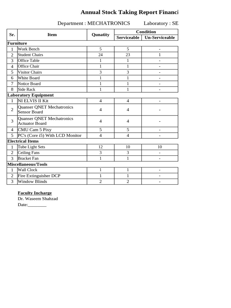 Annual Stock Taking Report 2024 | PDF | Equipment | Manufactured Goods