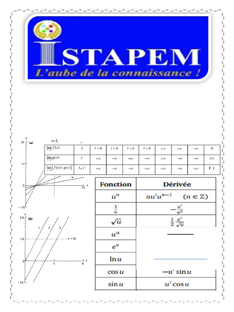 Cours de Mathématiques 1ère Année | PDF | Intégral | Fonction ...