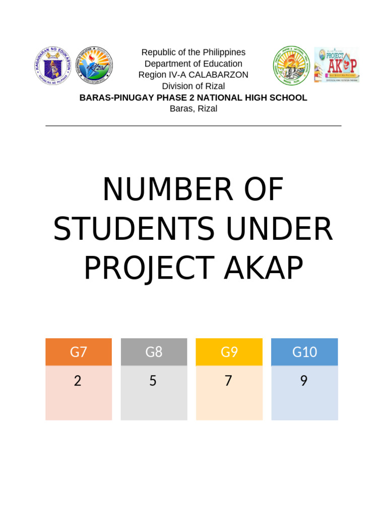 Number of Learners Under Project AKAP | PDF