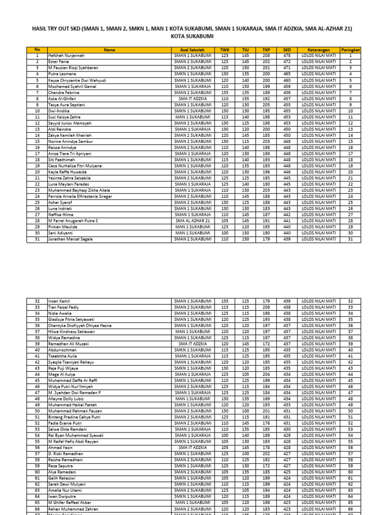 Hasil To (Sesi 1) | PDF