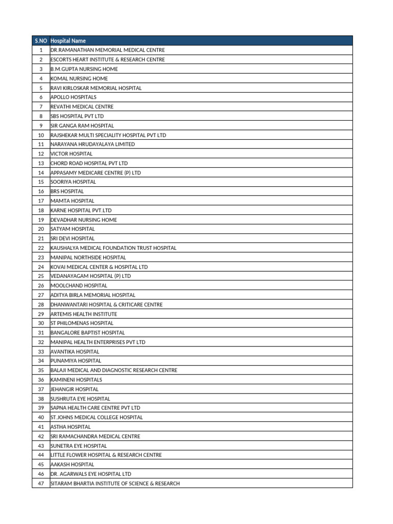 Network Hospital List | PDF | Hospital | Health Care