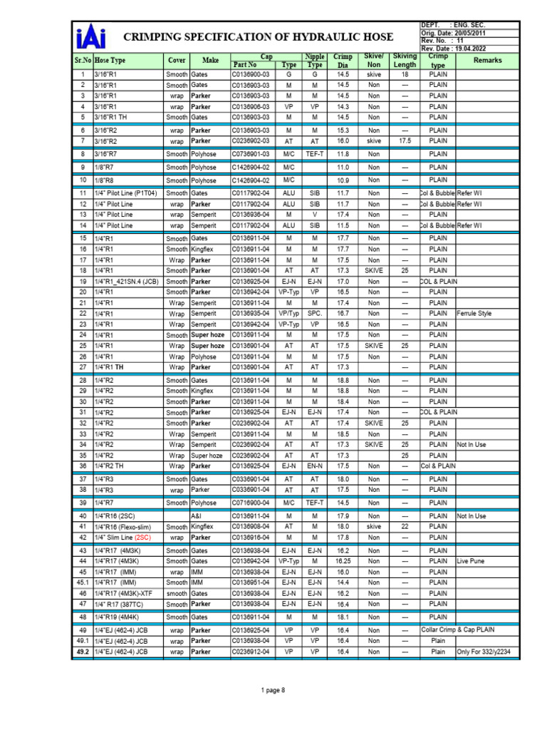 Hydraulic Hose Specifications & Pricing | PDF