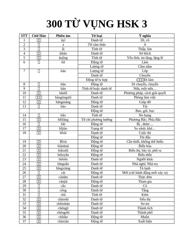 300 Từ Vựng HSK 3 | PDF