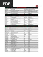 Adamjee Panel Hospitals PDF | PDF | Karachi | Islamabad