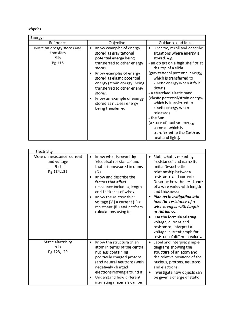 Revision Document Y9 | PDF | Electric Charge | Atoms
