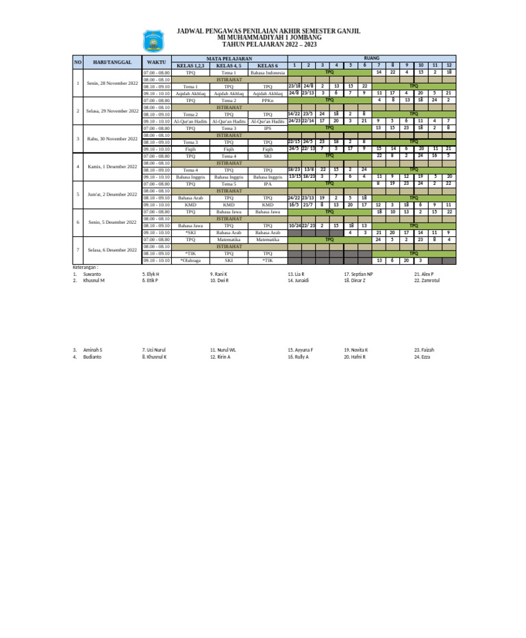 Jadwal Pengawas PAS Ganjil 2022-2023 | PDF