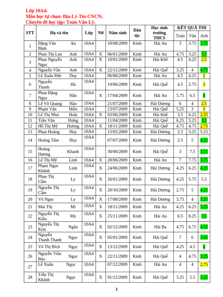 DS 10A4 THEO ĐIỂM ĐẦU VÀO | PDF