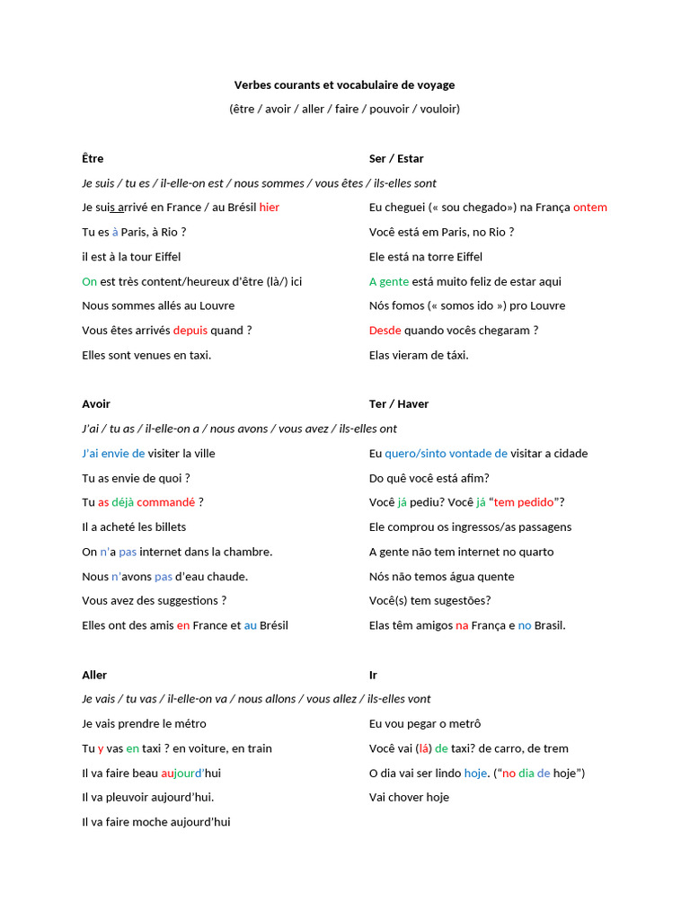 Vocabulaire de voyage : verbes essentiels | PDF | Arts du langage et ...