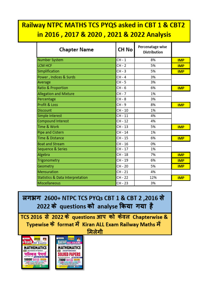 Only NTPC Maths Strategy TCS PYQs Held in 2016, 2107, 2021 & 2022 | PDF | Technology & Engineering