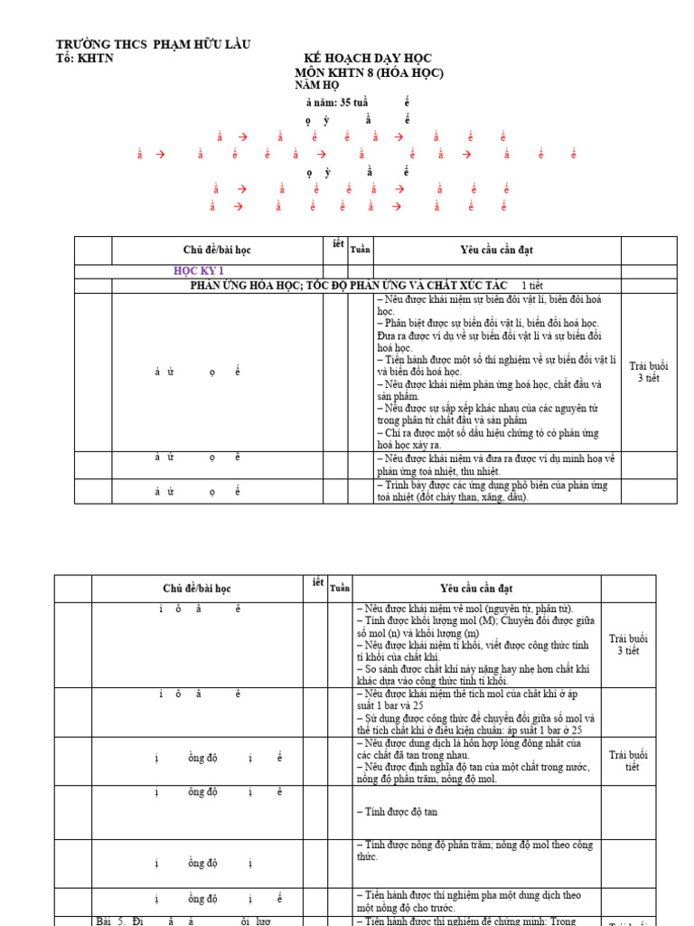 KHDH - KHTN 8 KNTT (Hóa) 24-25 | PDF