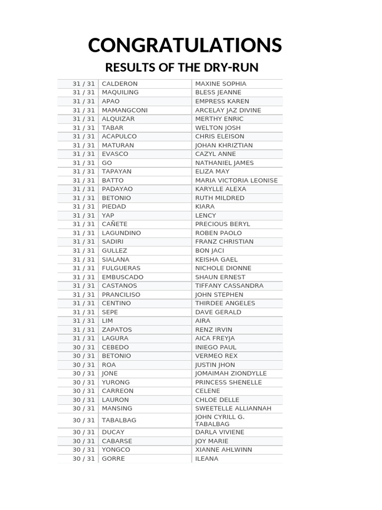 Scores of The Dry Run | PDF | Art | Classics