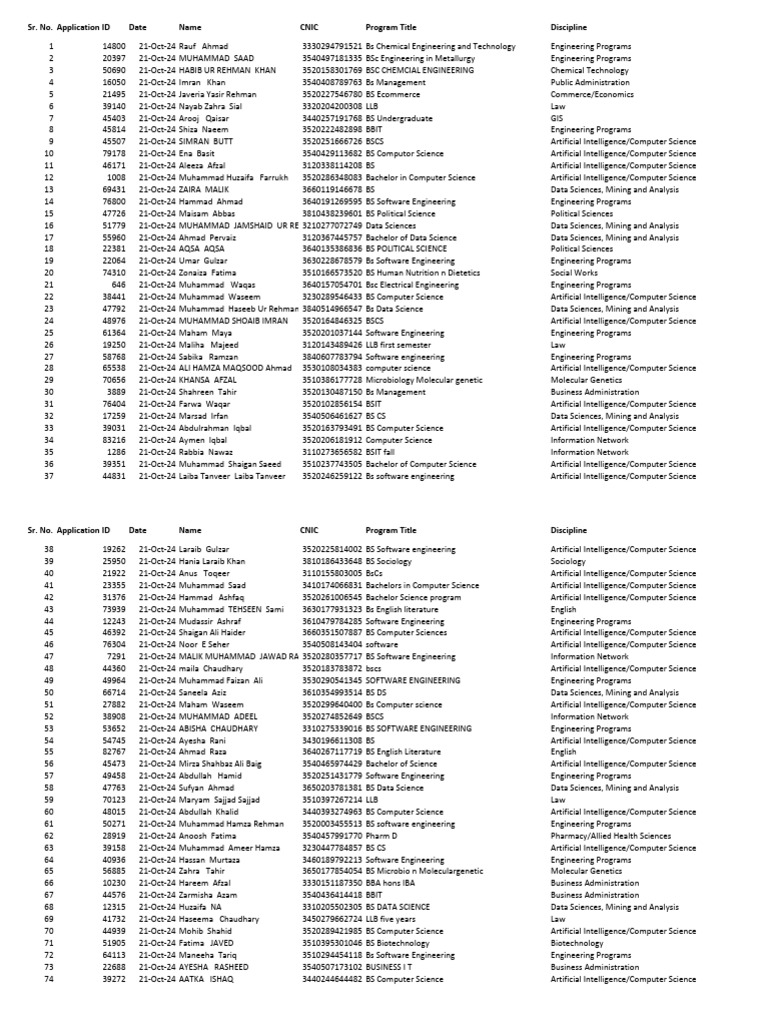 Honhaar Scholarship Group A | PDF | Bachelor Of Science | Science