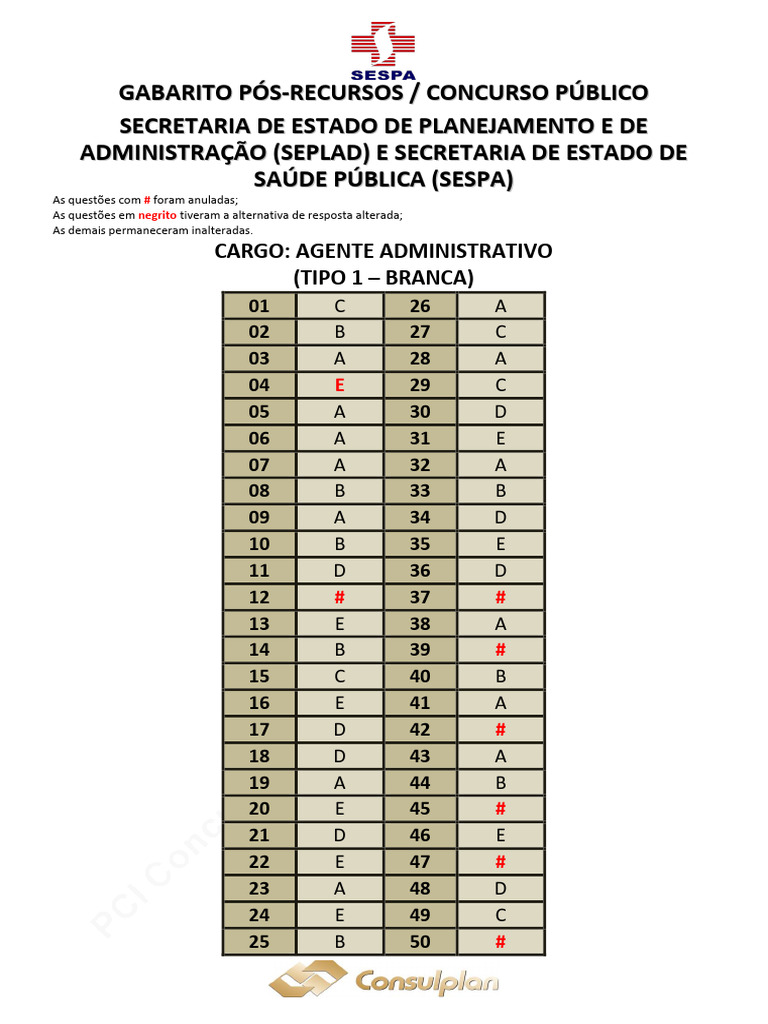Gabaritos Pos Recursos | PDF