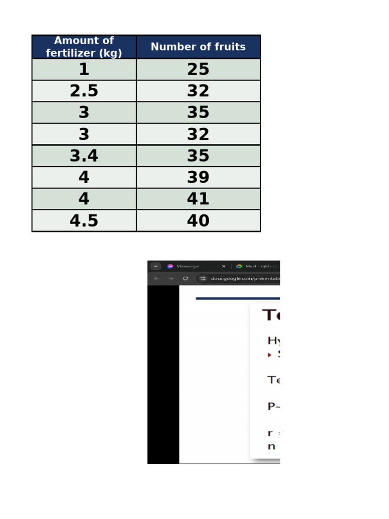 Correlation Data | PDF