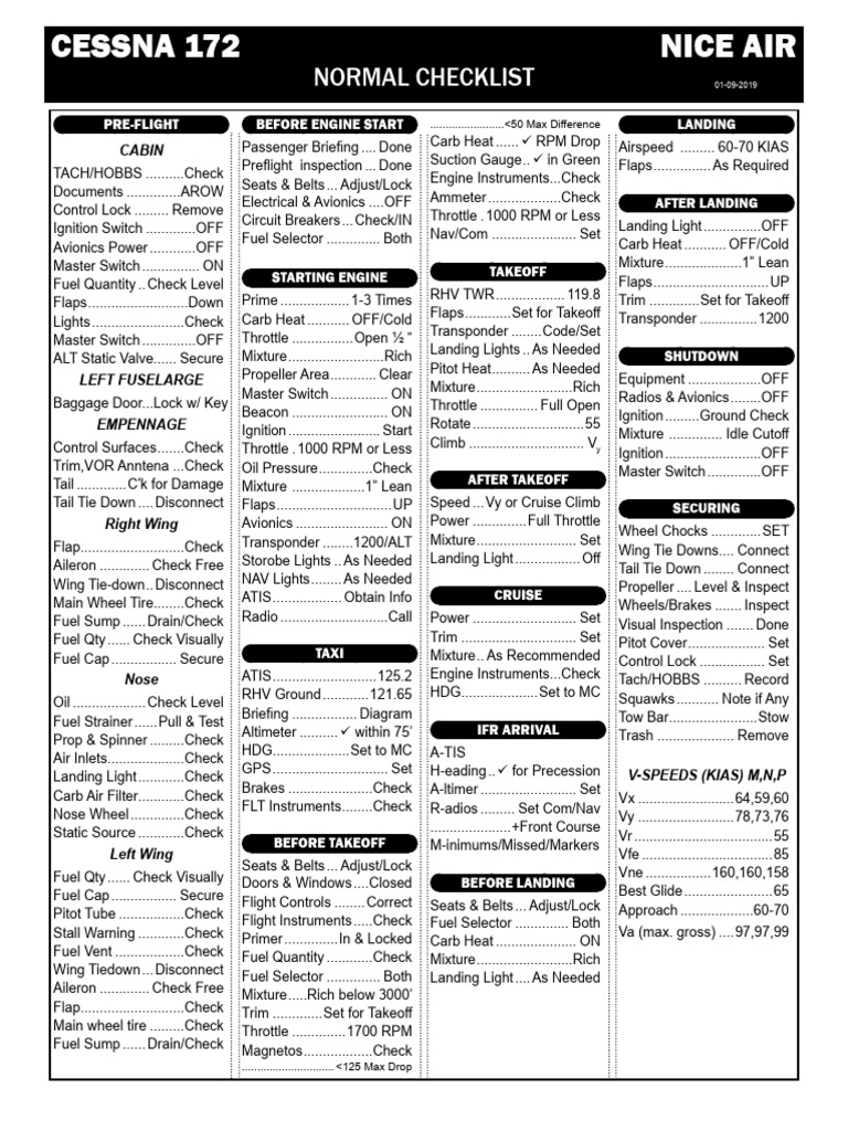 172 (M, N, P) Checklist - 2020 | PDF