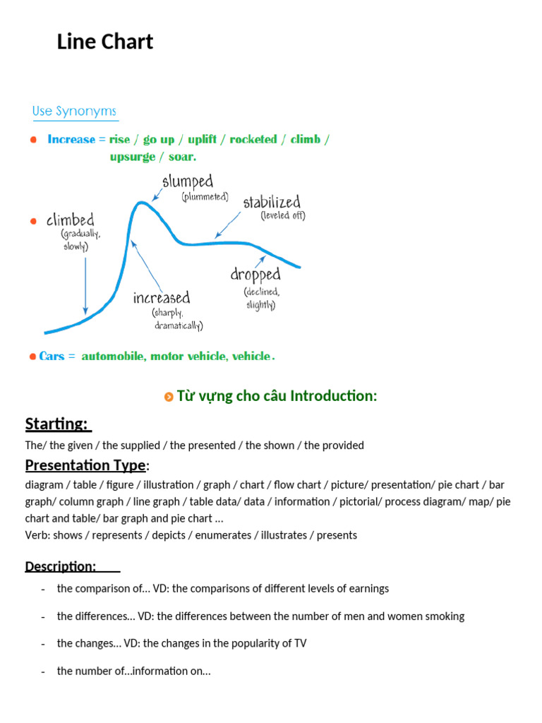 T V NG Cho Line Graph & Bar Chart | PDF | Pie Chart | Chart