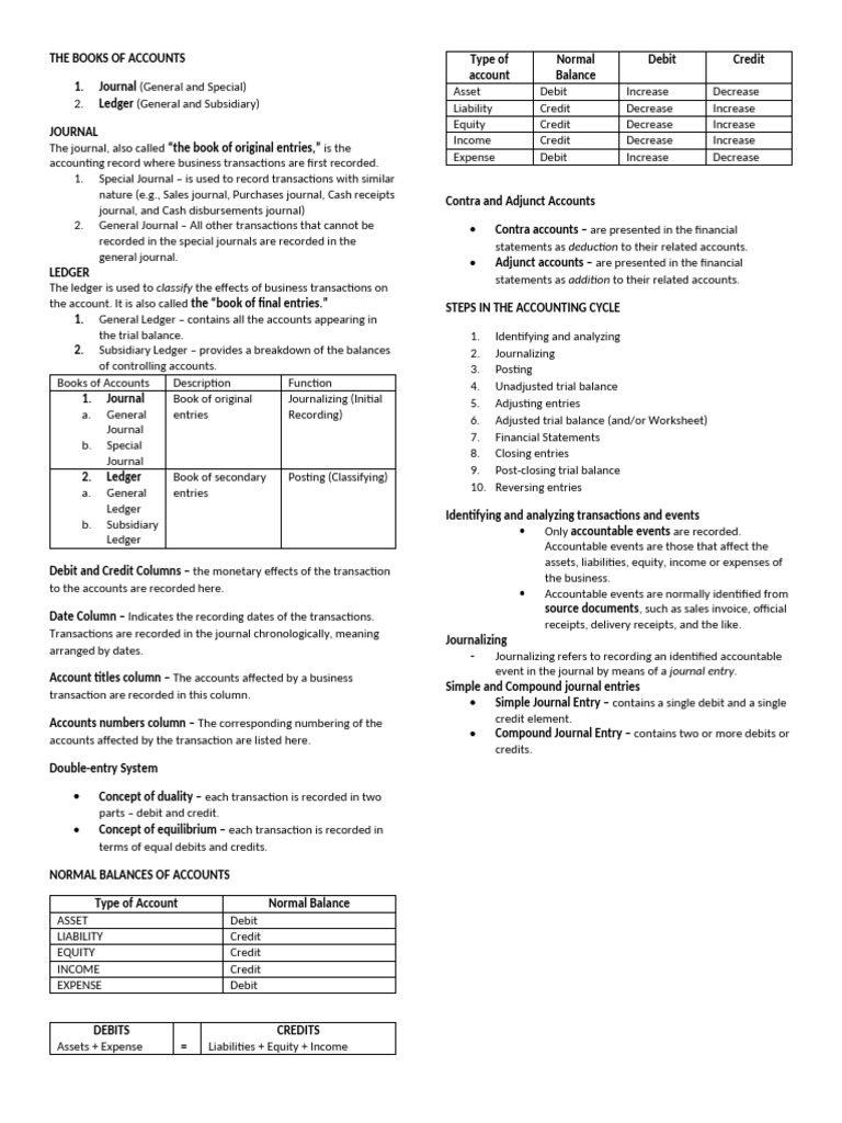 ACFM211A | PDF | Debits And Credits | Money