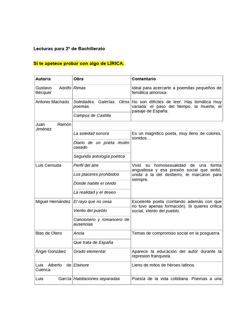 Lecturas Recomendadas para Bachillerato | PDF