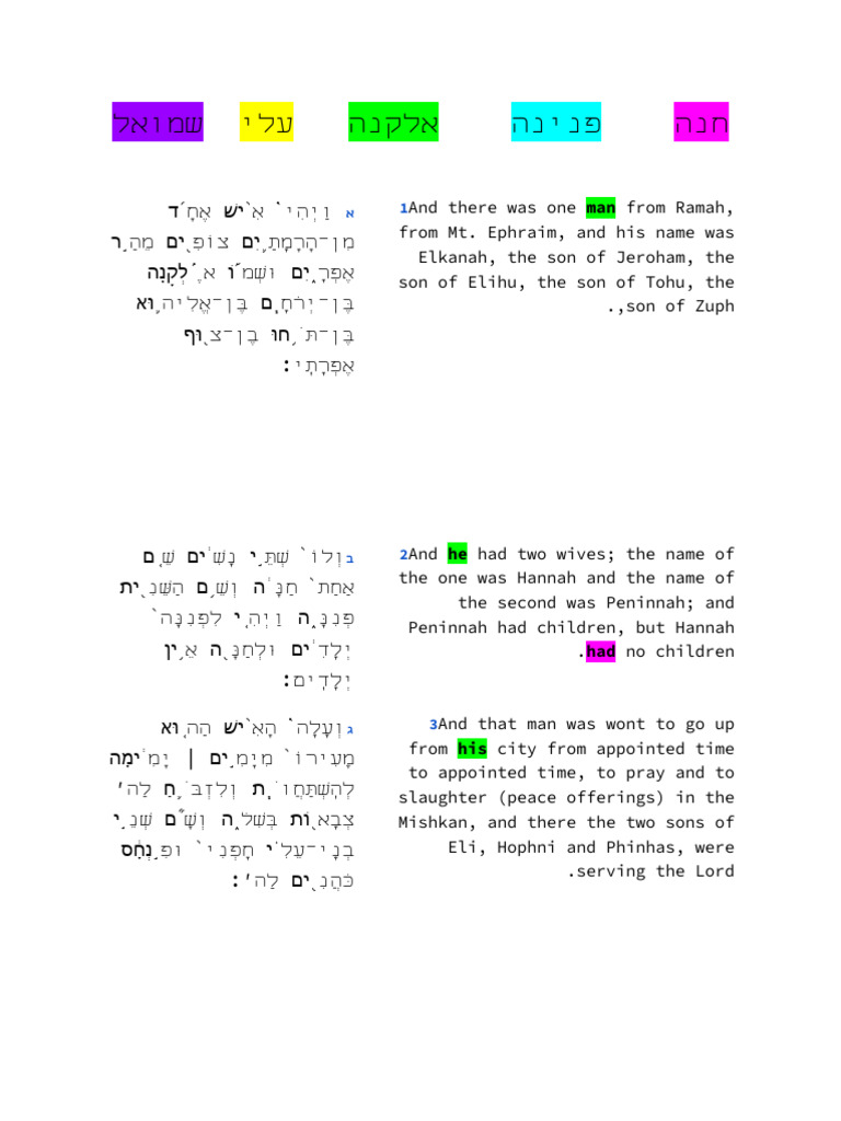 Ariella Horwitz - Bold Words Perek 1 - 18516208 | PDF | Hebrew Bible ...