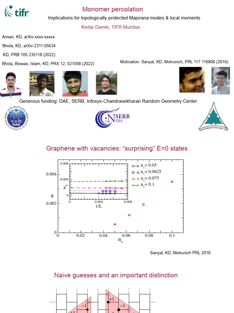 Stat Phys Kolkata 23 Monomersand Zero Modes | PDF | Graph Theory | Mathematical Relations