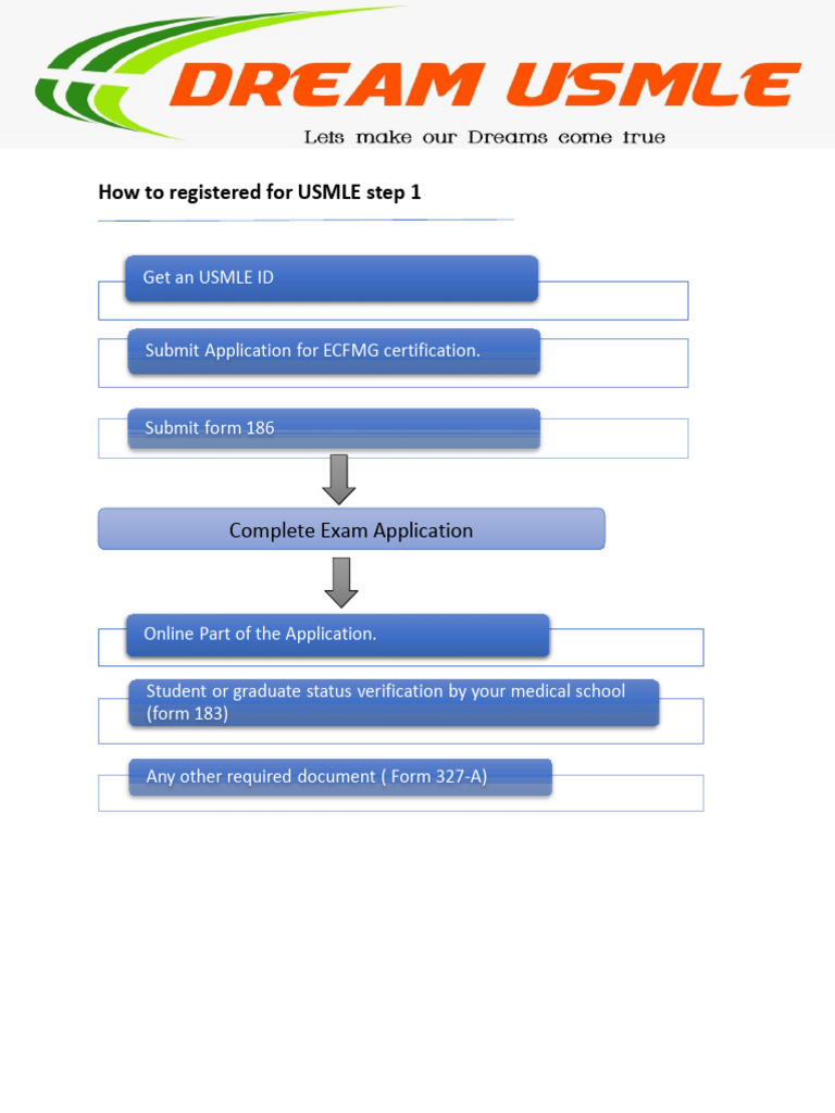 How To Register For USMLE Step 1 | PDF | Medical School | United States ...