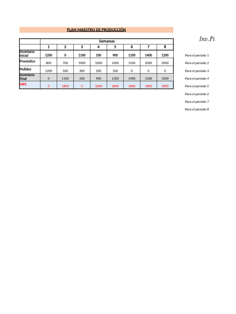 Ejercicios MPS - DRP | PDF | Almacén