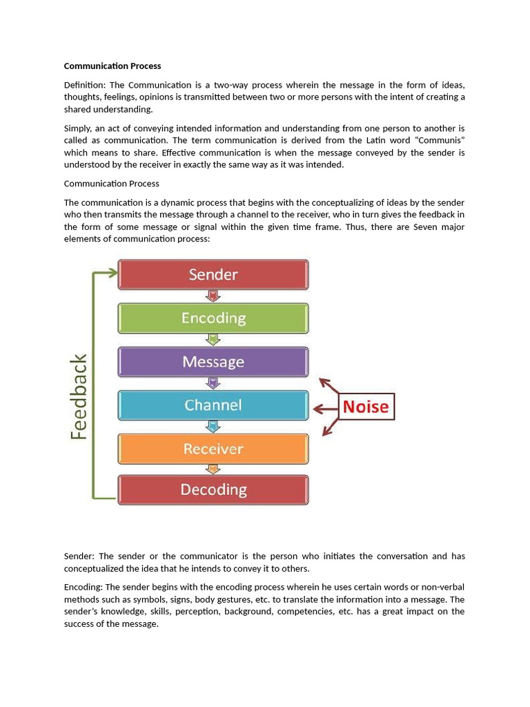 Communication Process | PDF | Communication | Nonverbal Communication