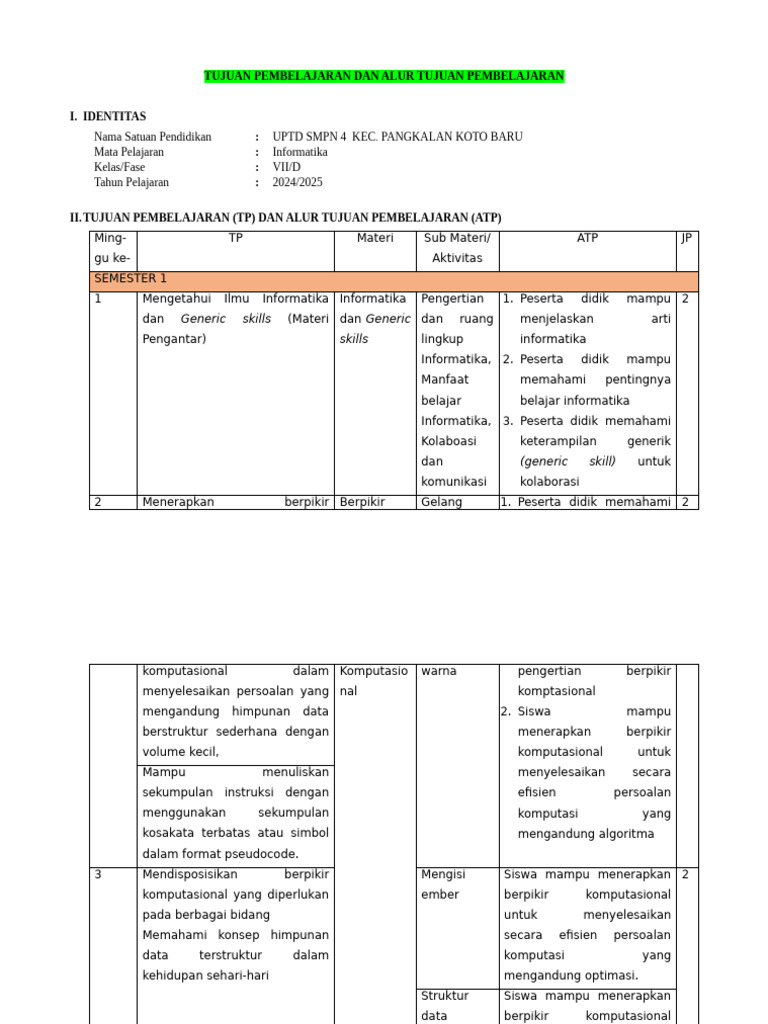 Atp Mapel Informatika Kelas Vii 2024 | PDF | Seni | Teknologi & Rekayasa