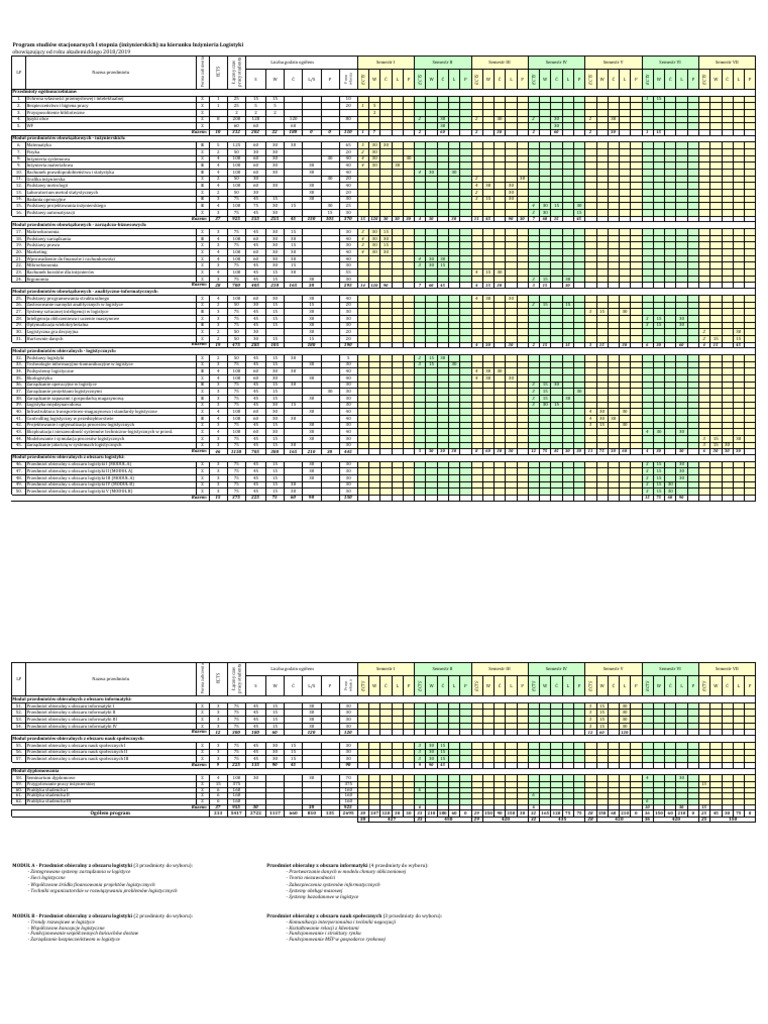 Plan Studiów - IL - I Stopnia - Stacjonarne 2 | PDF