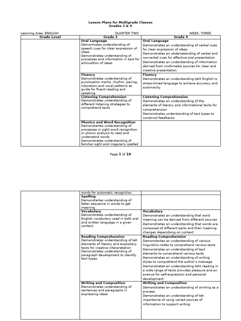 Lesson Plans For Multigrade Classes | PDF | Reading Comprehension | Word