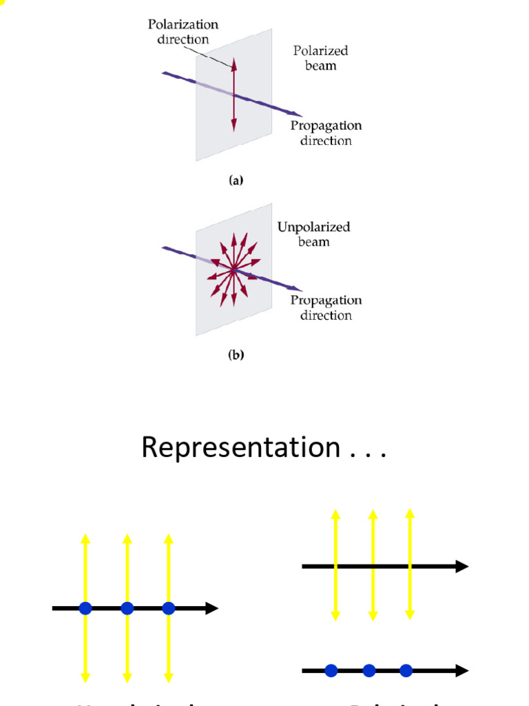 Chapter 3 Polarization Pdf Polarization Waves Refraction
