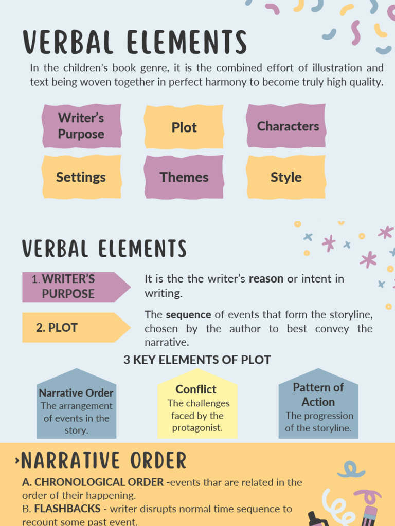 Narrative Creative Writing Skills English Presentation in Charcoal ...