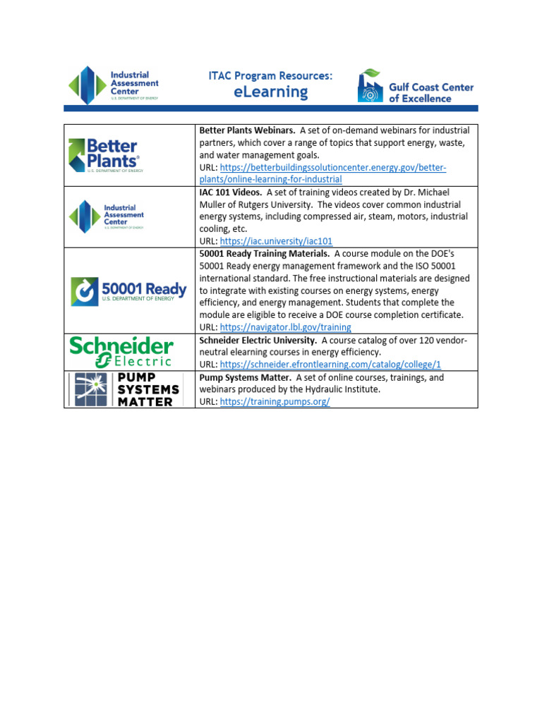 ITAC Resources - Elearning | PDF