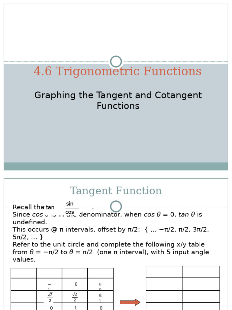 Section 4.6 Graphs Tangent and Cotangent Functions Used For Lesson ...